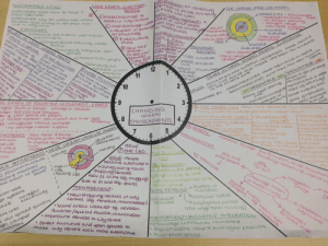 Revision Clocks - Tutor Tailor